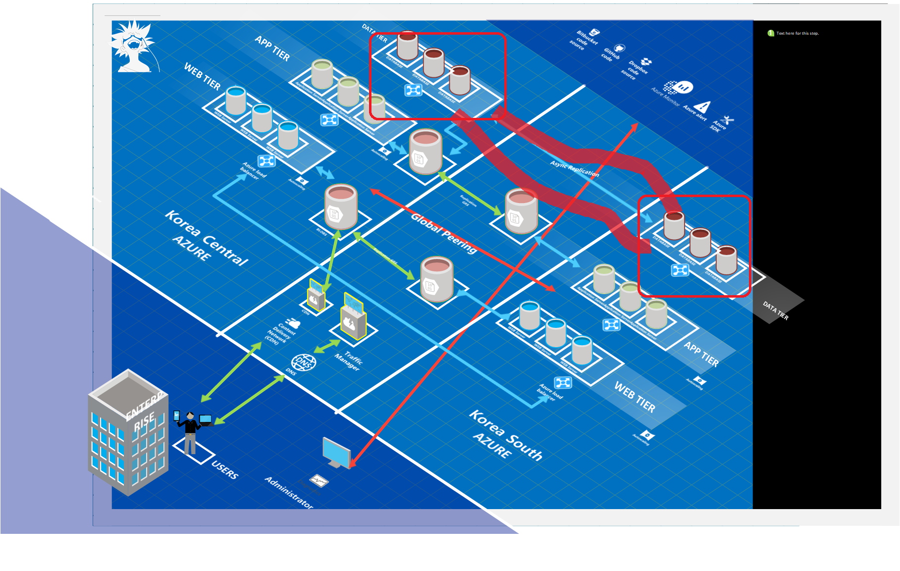서버 설계 지도 - Cloud Server Architecture - | Map The Cloud