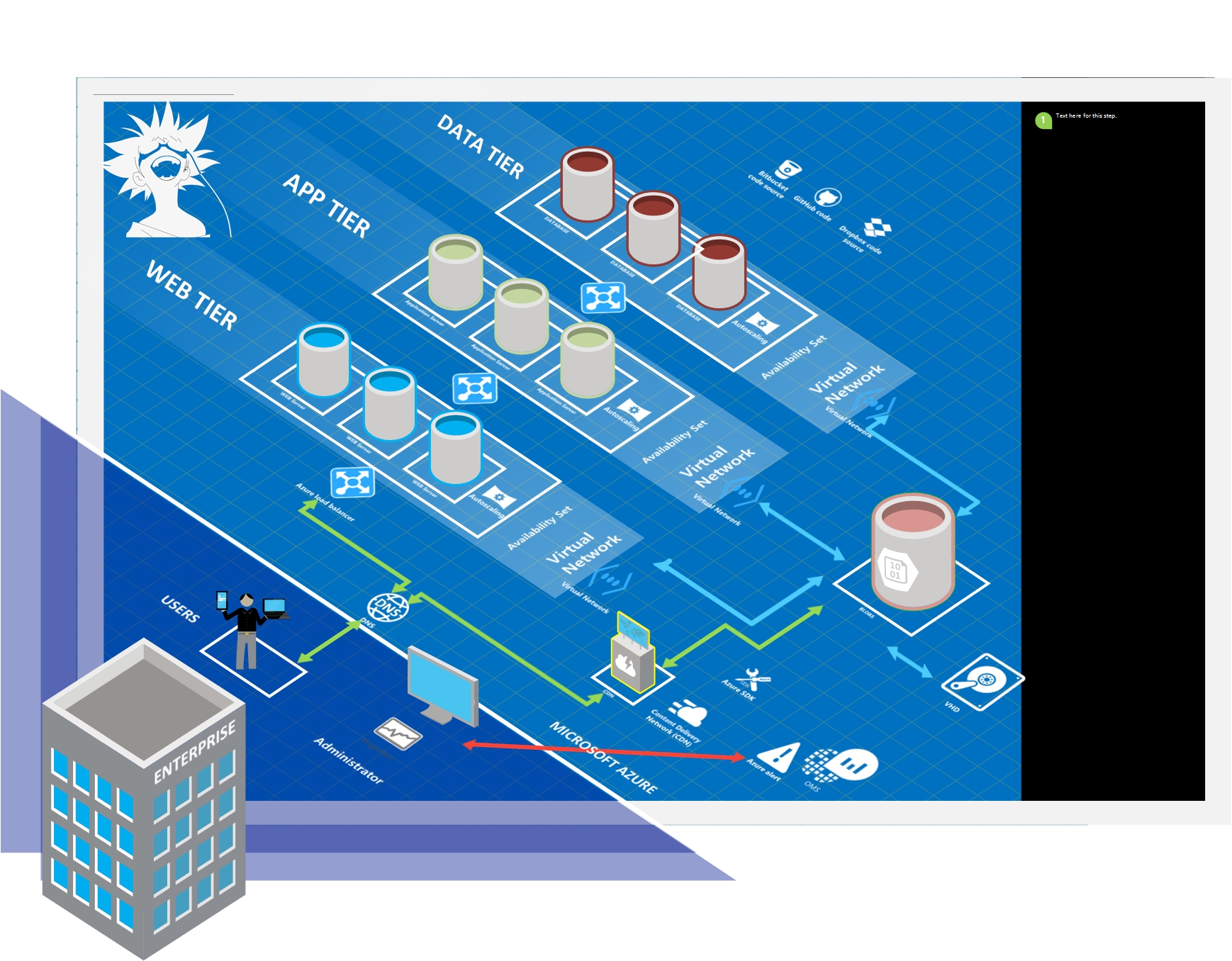 서버 설계 지도 - Cloud Server Architecture - | Map The Cloud
